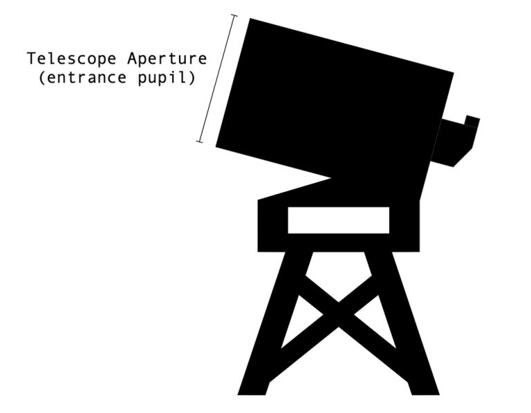 What Is Aperture In Photography | Guide To Understanding Aperture