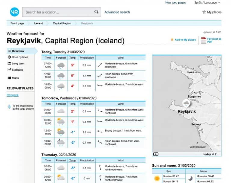 How To Photograph The Northern Lights - Ultimate Guide For (2023)