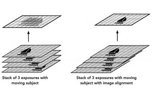 Astrophotography Stacking Software - Which One To Use?