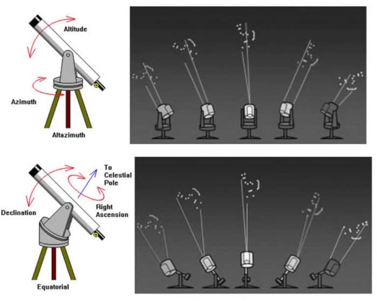 Astrophotography Glossary: Definition Of Common Astro Terms