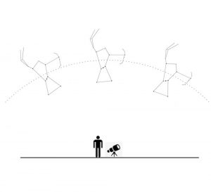 Astrophotography Glossary: Definition Of Common Astro Terms