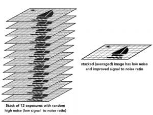 Astrophotography Stacking Software - Which One To Use?