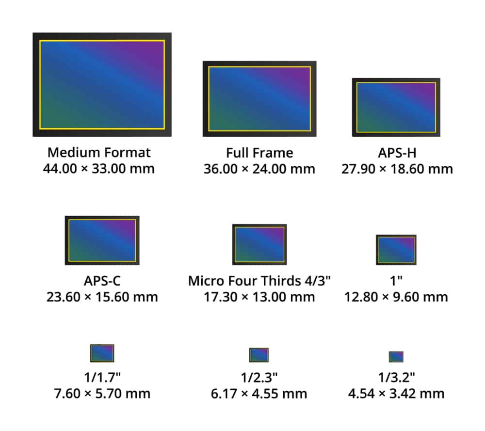 Manchuria Ten Cuidado Bot nica Ccd Sensor Size Comparison Foro