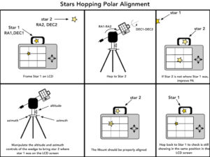 Polar Alignment For Astrophotography | Aligning How-To Guide