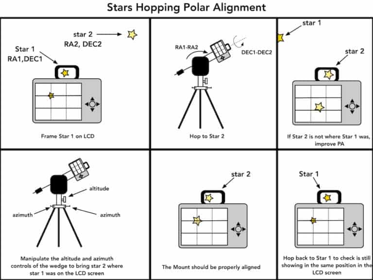 Polar Alignment For Astrophotography | Aligning How-To Guide