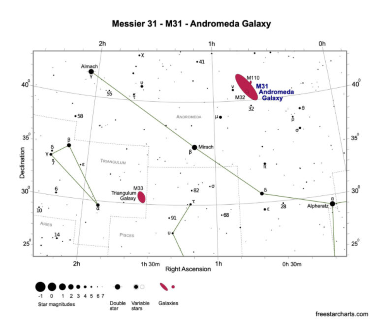 Star Hopping: A Guide To Manually Frame Every Target