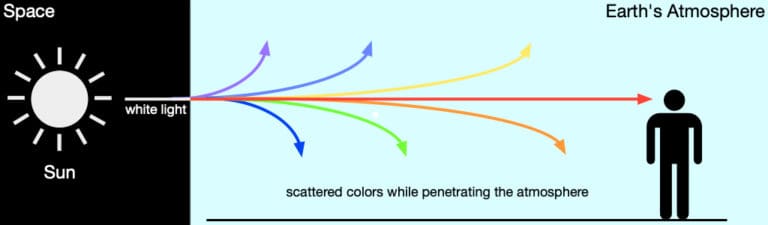 What Color Is The Moon?