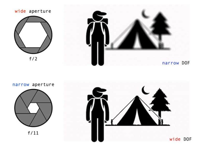 How To Focus To Infinity At Night: A Quick Guide
