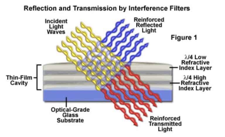 Light Pollution Filters