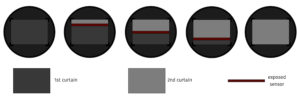 Cameras’ Anatomy: What Are The Parts Of A Camera?